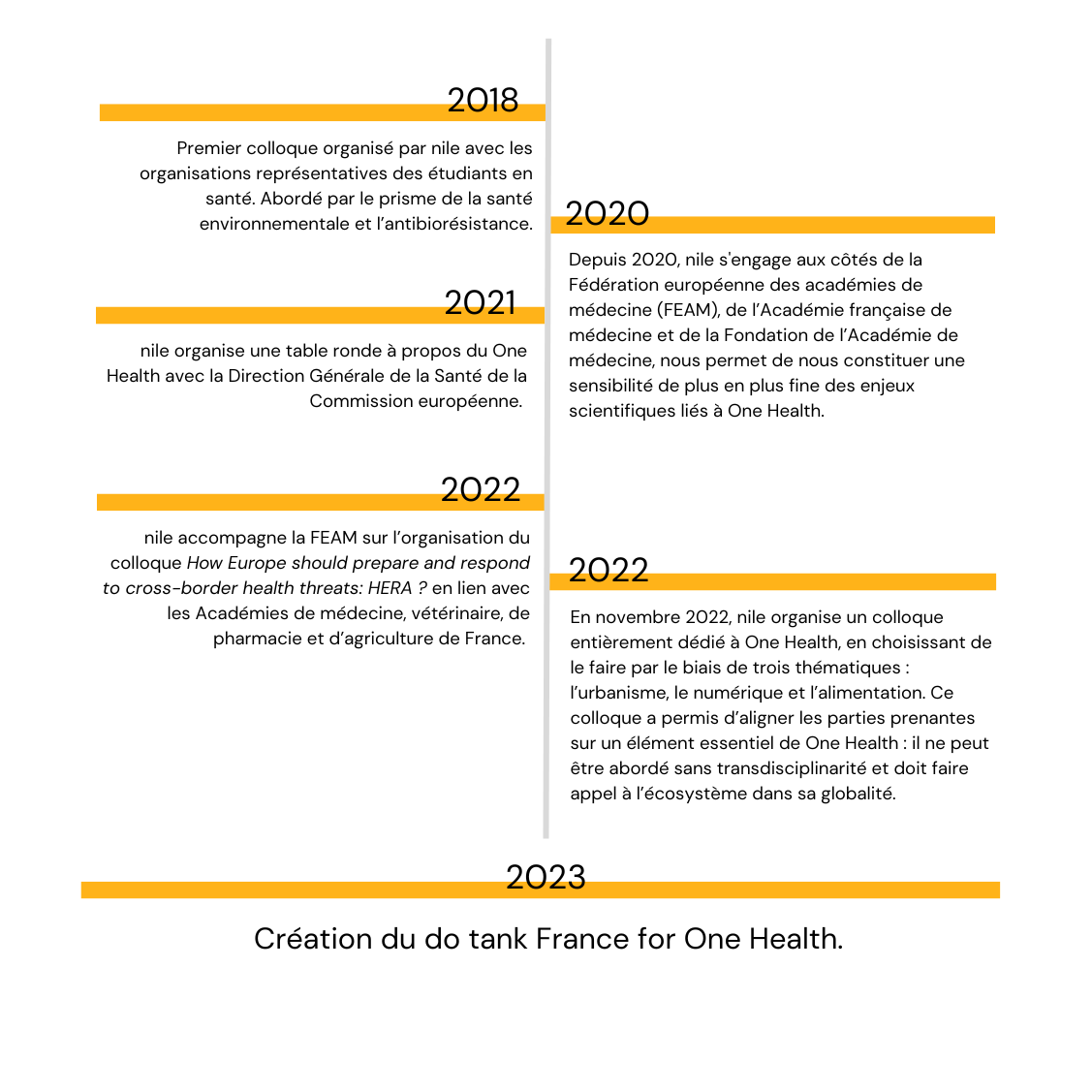 Notre Équipe – France For One Health